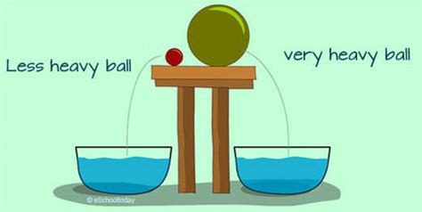 kinetic energy geomodderfied