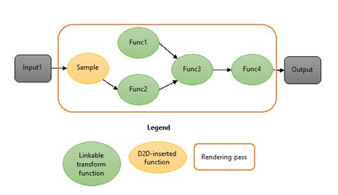 effect shader linking win32 apps microsoft learn