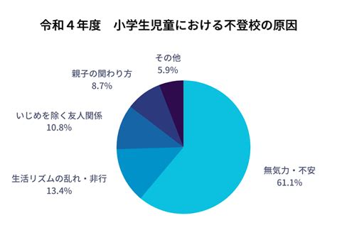 小学生が不登校になる原因は？親が理解しておきたい子どもの不安について
