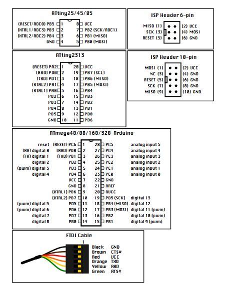 microcontroller cheat sheet cheat sheets