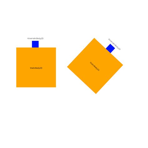 how can i move and rotate a kinematicbody2d with a staticbody2d
