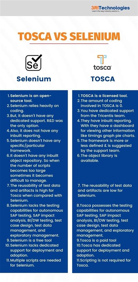 selenium vs tosca which automation testing tool is better