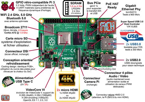 raspberry pi ports ubicaciondepersonas cdmx gob mx
