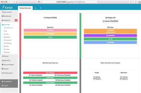 Top 5 Open Source Snmp Monitoring Tools