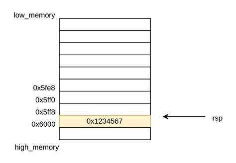 C 語言，關於 Gcc Gdb X86 組語和呼叫慣例 1 It 邦幫忙 一起幫忙解決難題，拯救 It 人的一天