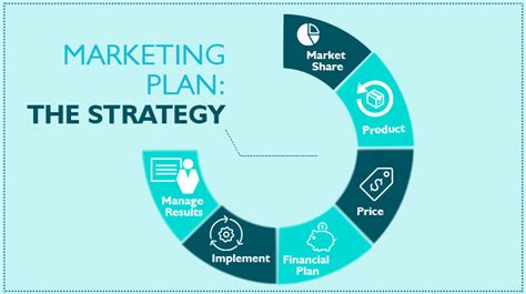 How To Create A Marketing Plan The Strategy Super Heuristics