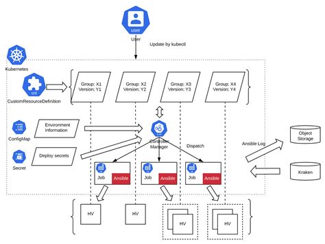 【インターンレポート】kubernetesのoperator patternを用いた効率的なhypervisorの更新システムの構築