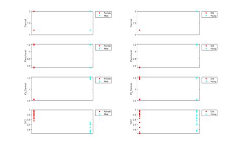 perform nonlinear least squares regression matlab sbiofit mathworks