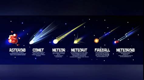 asteroids meteor meteroid meteorite and comet class 6th