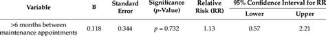 conditional logistic regression model for the association between the