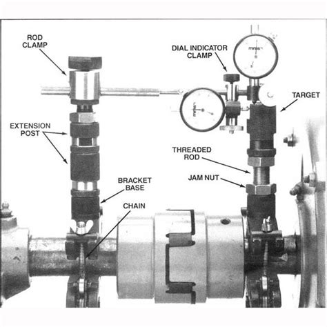 machine alignment a practical guide to shaft alignment