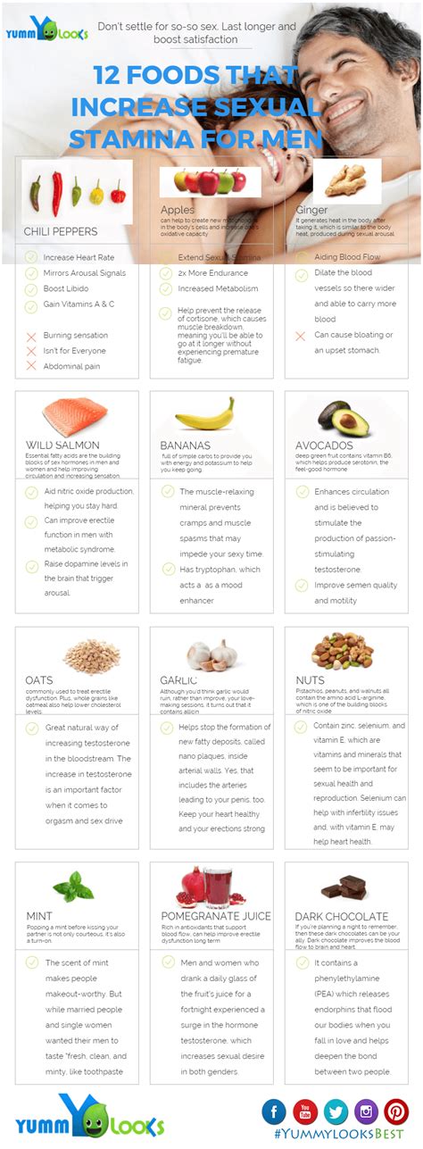 12 Foods That Boosts Sexual Stamina By 3x For Men Mevolv