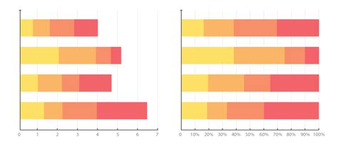 Best Examples Of Stacked Bar Charts For Data Visualization Designrfix