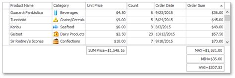 tutorial total summaries winforms controls devexpress documentation