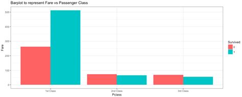 what the data says ggplot2 bar plot in r using the