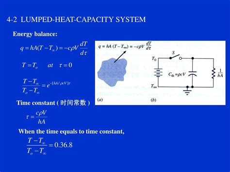 Ppt Chapter 4 Unsteady State Conduction Powerpoint Presentation Free