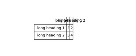 python how can i rotate column titles in pyplot table