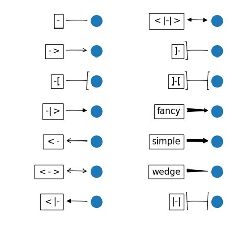 fancyarrow demo — matplotlib 3 2 1 documentation