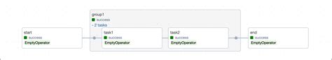 manage task and task group dependencies in airflow astronomer