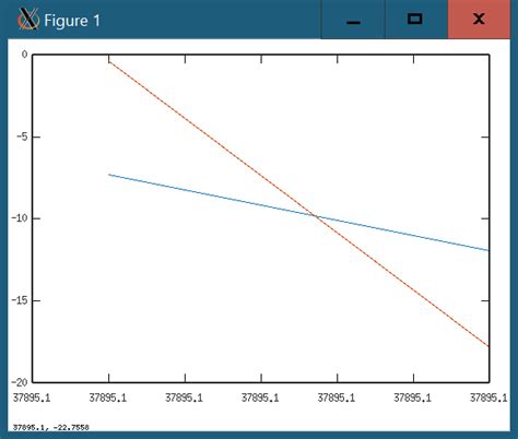 plot plotting data read from txt file with respect to