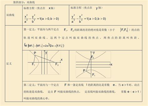 高中数学知识点：解析几何全面知识点总结 知乎