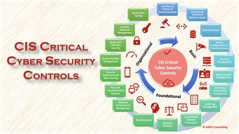 cis critical cyber security controls framework