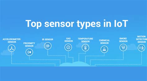 commonly used sensors in iot iotbyhvm bits and bytes of iot