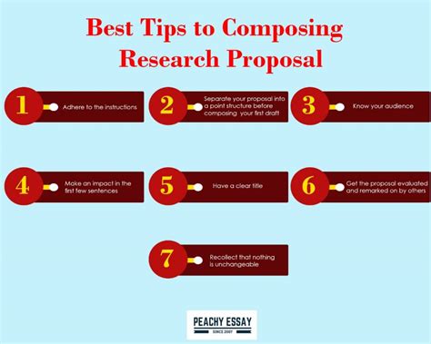 How To Write A Successful Research Proposal Guide And Template