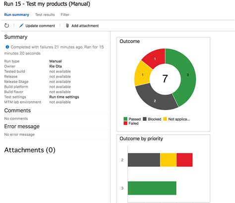test plan of azure devops we have been using testlink as main… by