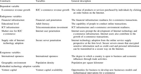 constructs variables and definitions download table