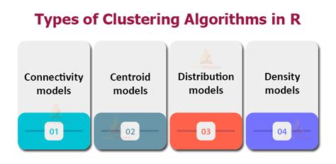 cluster analysis in r complete guide on clustering in r