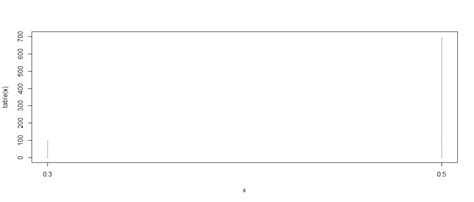 plot r plotting frequency distribution stack overflow