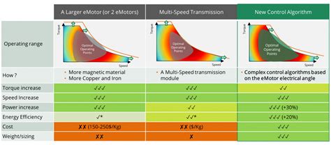Overcoming Ev Range Limitations With Efficient Route Planning Thinkev Usa