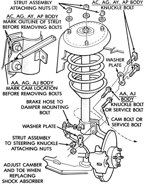 Repair Guides Front Suspension Macpherson Struts