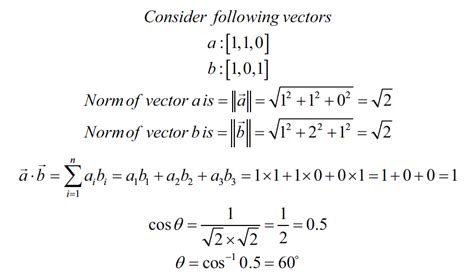 What Is A Cosine Similarity Matrix By Vimarsh Karbhari Acing Ai