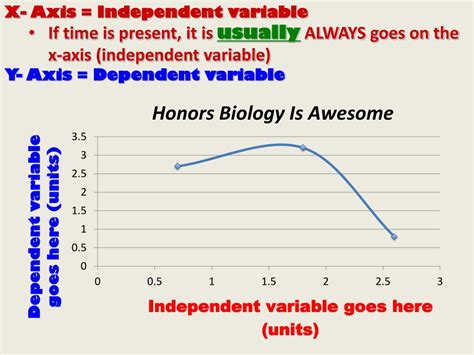 Ppt X Axis Independent Variable Powerpoint Presentation Free