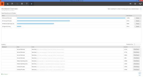 the tableau performance checklist data bring in only needed data