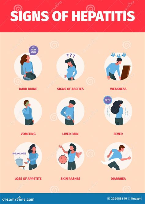 Symptoms Of Hepatitis A Liver Virus Infographics Vector