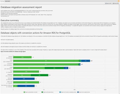 aws database migration serviceを使ったデータ移行手順まとめ oracleからmysql編 developersio