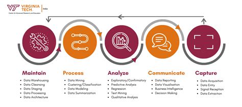 data scientist job market demand salary complete guide