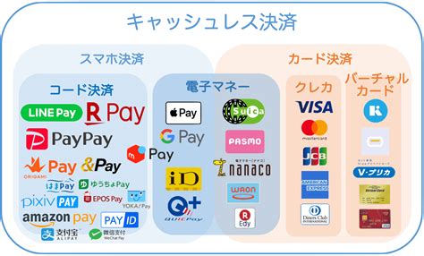 話題の「スマホ決済」について調べてみました☆彡 ★☆★学び活かすのブログ★☆★ 楽天ブログ