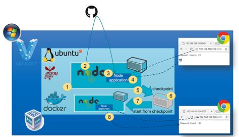 virtualization and oracle vm regenerate oracle vm manager repository