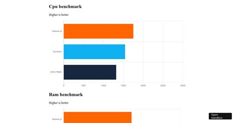 chartjs plugin deferred examples codesandbox