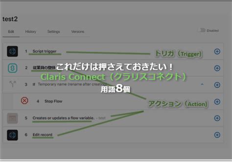 これだけは押さえておきたい！claris connect（クラリスコネクト）の用語8個 filemaker（ファイルメーカー）の開発や