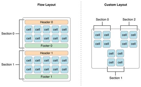 na interakciu počítačový priestor dusí ios swift uicollectionview with