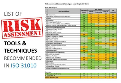 Common Risk Assessment Framework And Techniques