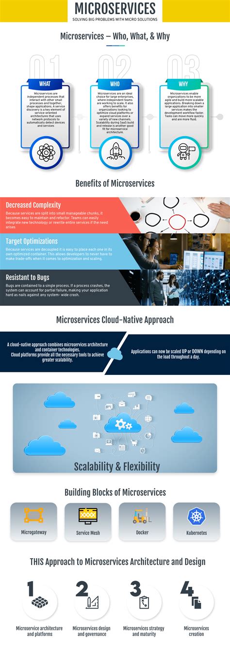 microservices solving big problems with micro solutions