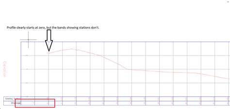 solved don t show negative station values autodesk community