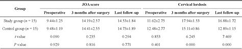 Table 1 From Analysis Of The Clinical Efficacy Of Anterior Cervical