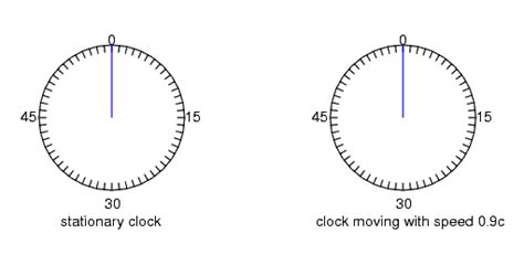 trip through special relativity theory